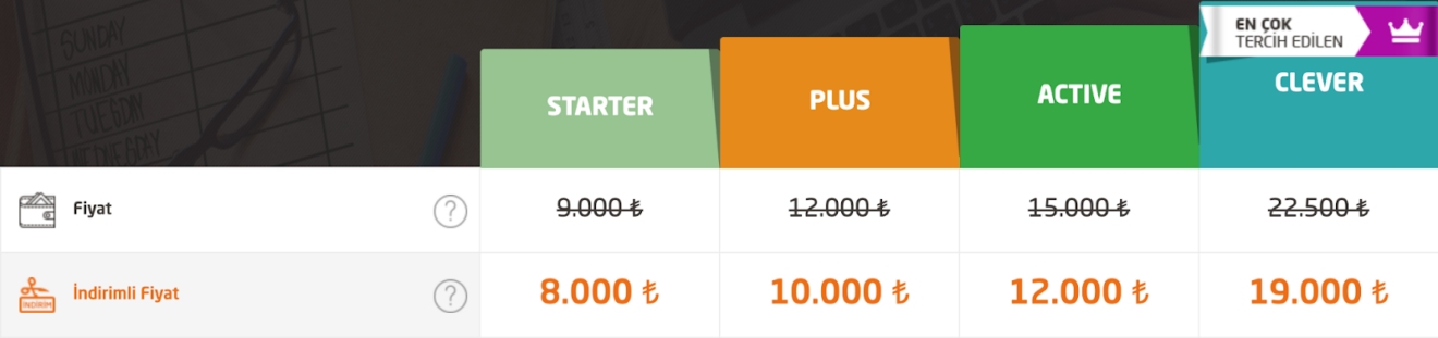 En İyi Hazır e-Ticaret Yazılımları: 8 Firma Karşılaştırması